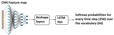 pylessons