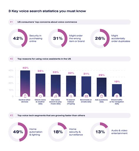 Voice Shopping How Rapidly Does Voice Commerce Evolve