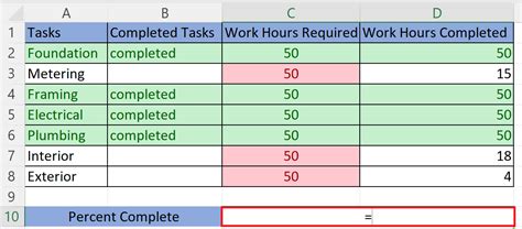 How To Calculate Percent Complete In Microsoft Excel SpreadCheaters