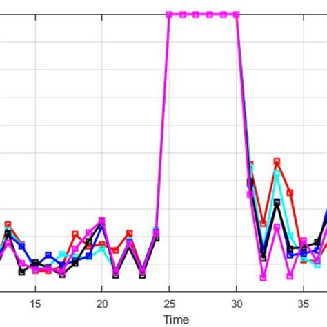 Average Ospa Distances Of The Improved Method Under Different Backward Download Scientific