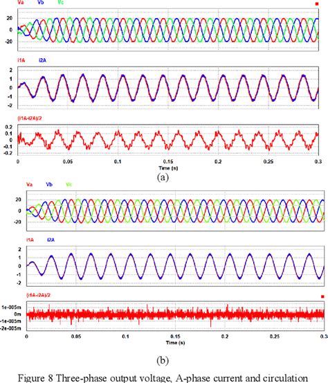 Figure 1 From Design And Simulation Of A Photovoltaic Inverter Parallel Microgrid Semantic Scholar