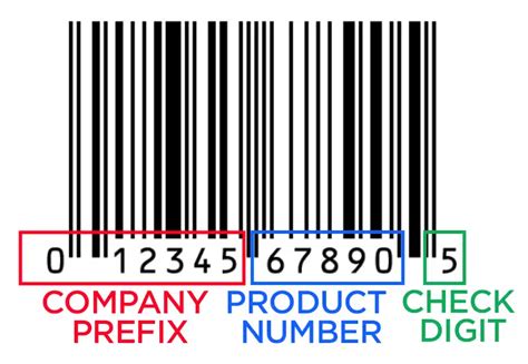 How To Find Upc Codes For Amazon In 2024 [simple And Affordable Upcs]