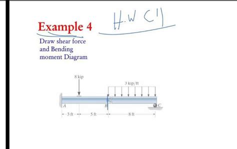 Solved H W Cil Example 4 Draw Shear Force And Bending