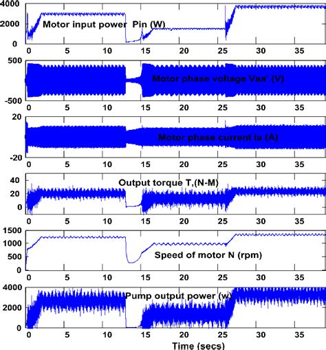 Figure 11 From Single Stage Pv Source Based Dual Inverter Fed Open End Winding Induction Motor