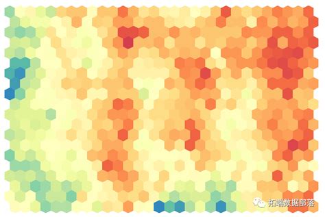 如何在r语言中建立六边形矩阵热图heatmap可视化 腾讯云开发者社区 腾讯云