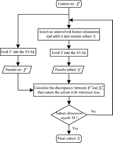 Figure 3 From Reconstruction Error Based Decomposition Feature Selection For Polsar Image