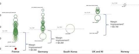 Can I Make This Chart In Tableau R Tableau