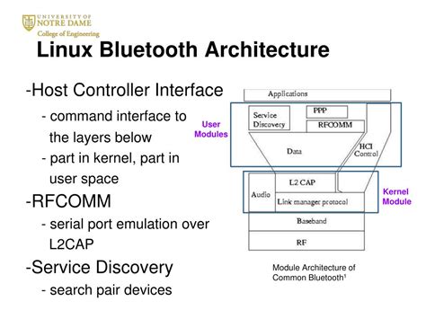 PPT Hacking The Bluetooth Pairing Authentication Process PowerPoint Presentation ID 2053791