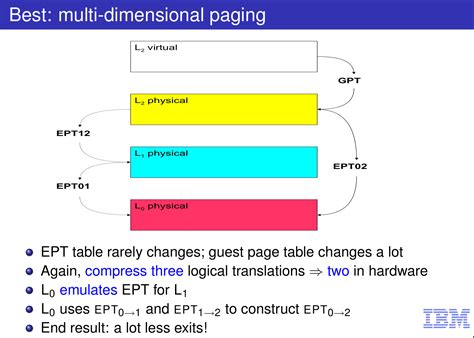 Introduction To Nested Virtualization L