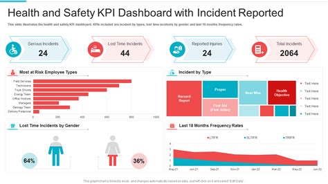 Top 10 Kpi Report Templates With Samples And Examples