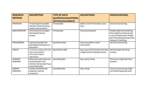 Research Methods Table Ppt