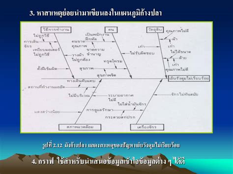 time sawang การควบคุมคุณภาพ ครั้งที่ 10 เรื่อง กลุ่มคุณภาพ qccและการ