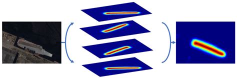 Remote Sensing Free Full Text Sdgh Net Ship Detection In Optical