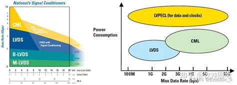基于fpga的视频接口之高速io（cml）cml传输 Csdn博客
