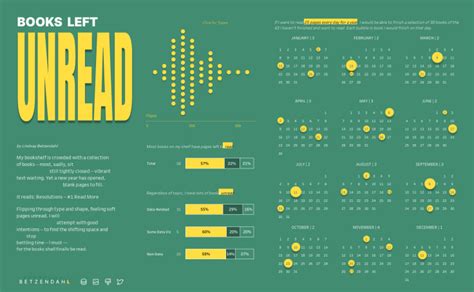 Tableau Publics Viz Wrap Data Visualizations From 2023