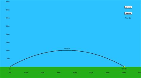 Projectile Motion Simulator Apk Download For Android Latest Version