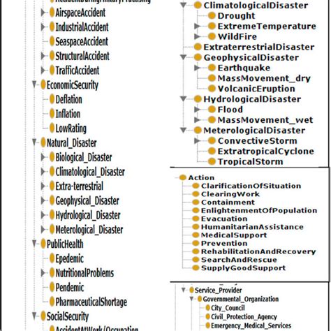 Classification Of Concepts Download Scientific Diagram Classification Of Concepts Download Scientific Diagram