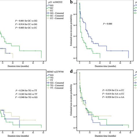 Typical Raw Data Obtained Using The Sequenom Massarray System For Download Scientific Diagram