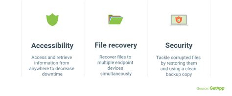 3 Data Protection Technologies You Urgently Need Backup Encryption And Blockchain