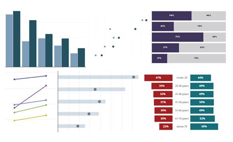 Besides The Bar Chart Everviz