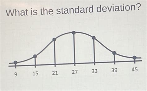 Solved What Is The Standard Deviation [algebra]