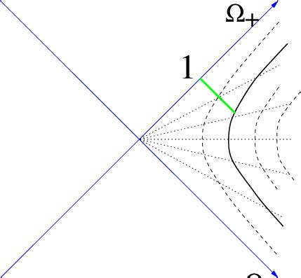 The hyperbolic geometry of superspace The variables Ω 1 and Ω 2 which Download Scientific