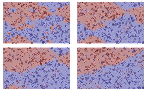 Binary Classification • Klassets