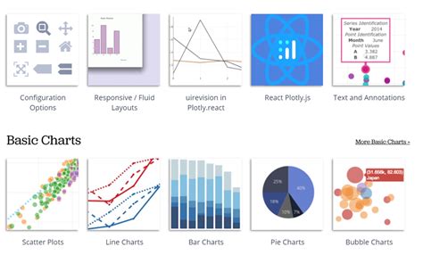 Wincc Oa Js 使用plotlyjs开发个性化图表 莱立佰 博客园 Wincc Oa Js 使用plotlyjs开发个性化图表 莱立佰 博客园
