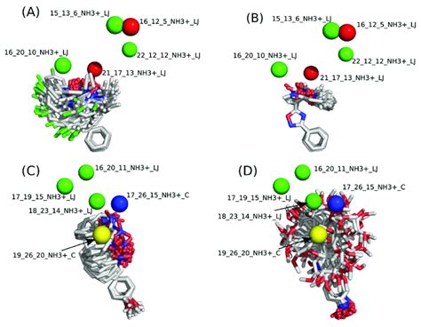 Contribution Maps Of The Most And Least Potent Compounds Of Group G1