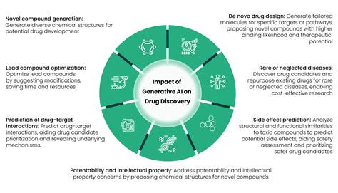 Accelerate Drug Discovery And Development With Generative Ai Quantiphi Inc