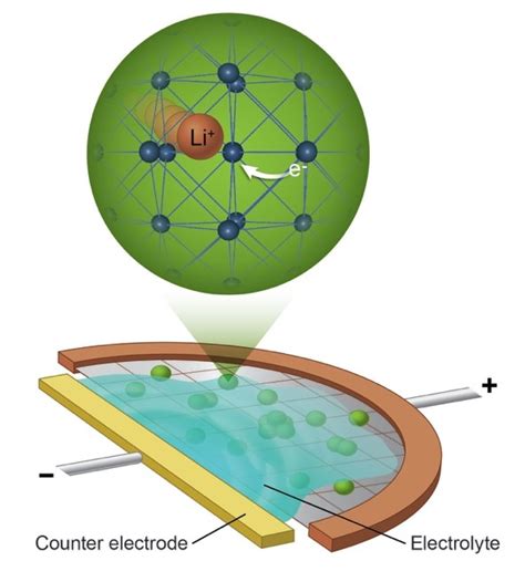 Unist 리튬이온 배터리 고속 충전 원리 밝혀내