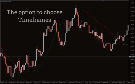 Linear Regression Forecast Indicator Mt4 Aierior