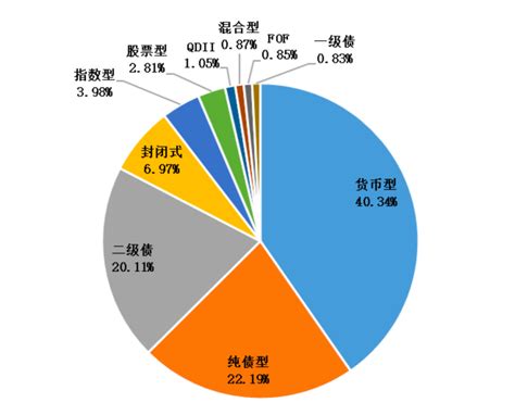 济安金信｜2022年第二季度公募基金公司评级报告（附全五星基金公司名单）