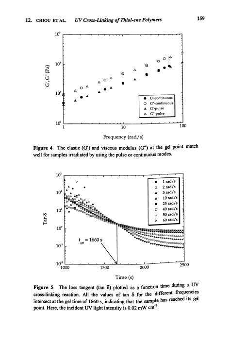 Viscous Modulus Big Chemical Encyclopedia