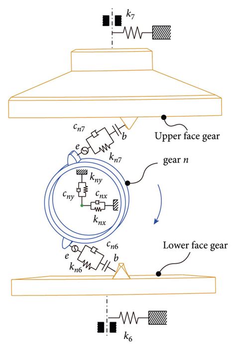 Nonlinear Dynamic Model Of The Transmission System A Dynamic Model Download Scientific