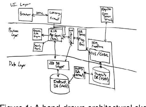 Figure 1 From The Object Primer Agile Modeldriven Development Amdd Semantic Scholar