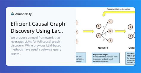 Efficient Causal Graph Discovery Using Large Language Models Ai