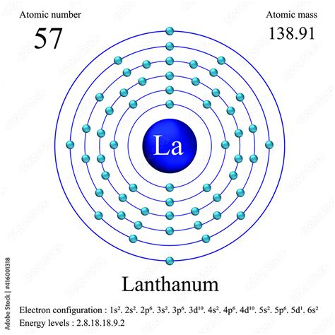 Lanthanum Atomic Structure Has Atomic Number Atomic Mass Electron