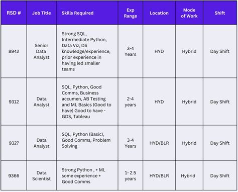 Rupesh Tomer On Linkedin Jobs Datanalyst