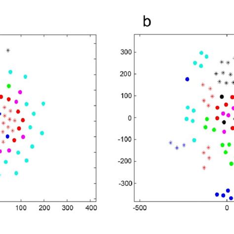 A Data Before Batch Effect Correction Data Dimension Has Been
