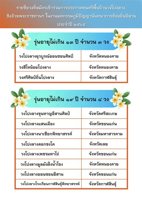 ประกาศรายชื่อวง การประกวดดนตรีพื้นบ้านวงโปงลาง กรมพลศึกษา