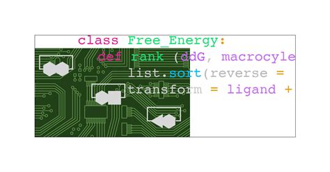 Evaluation Of Free Energy Calculations For The Prioritization Of