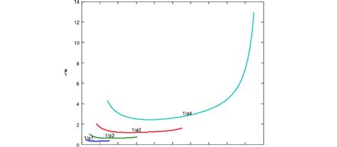 汽车理论课后作业答案matlab Word文档在线阅读与下载 免费文档