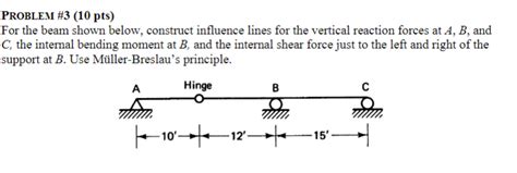 Solved Problem 3 10 Pts For The Beam Shown Below Co