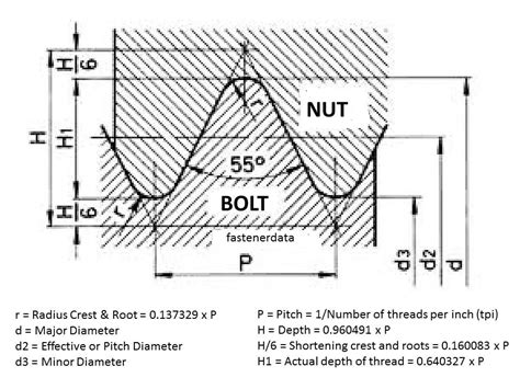 Bspt Thread Chart Calculator