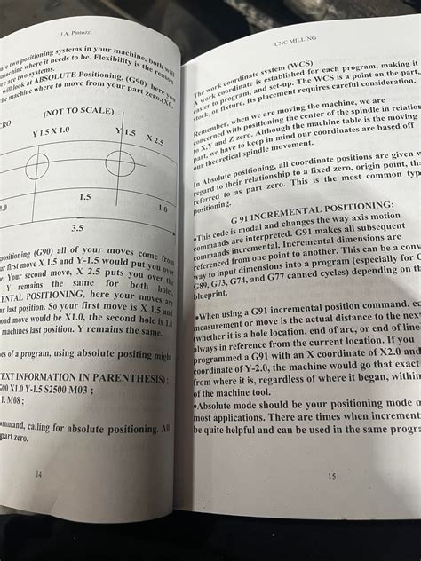 How To Structure Learning For Cnc Rcnc