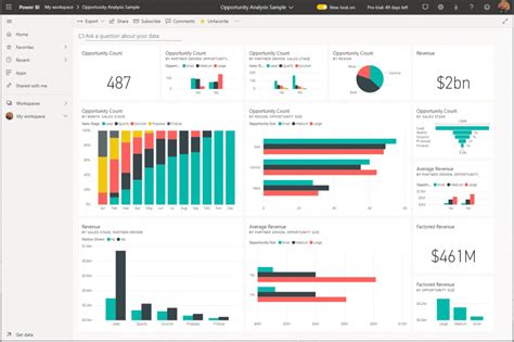 Dashboards Cho Power Bi Mobile Mastering Data Analytics