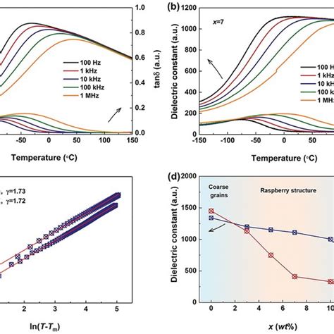 Pdf Bioinspired Hierarchically Structured All Inorganic