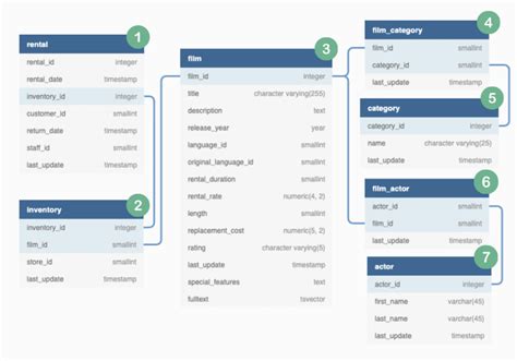 Github Drewsky Marketing Analytics Case Study