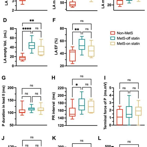 Atrial Size Function And Electrical Activity Measurements In Download Scientific Diagram